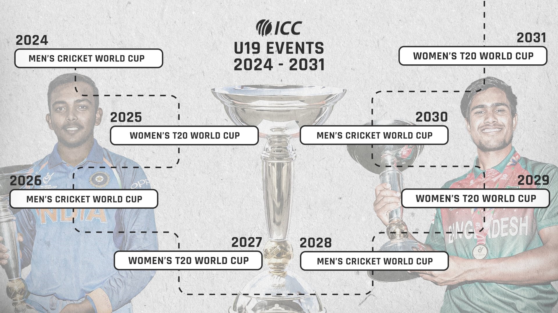 USA Cricket Hail Expansion of ICC Global Events - USA Cricket