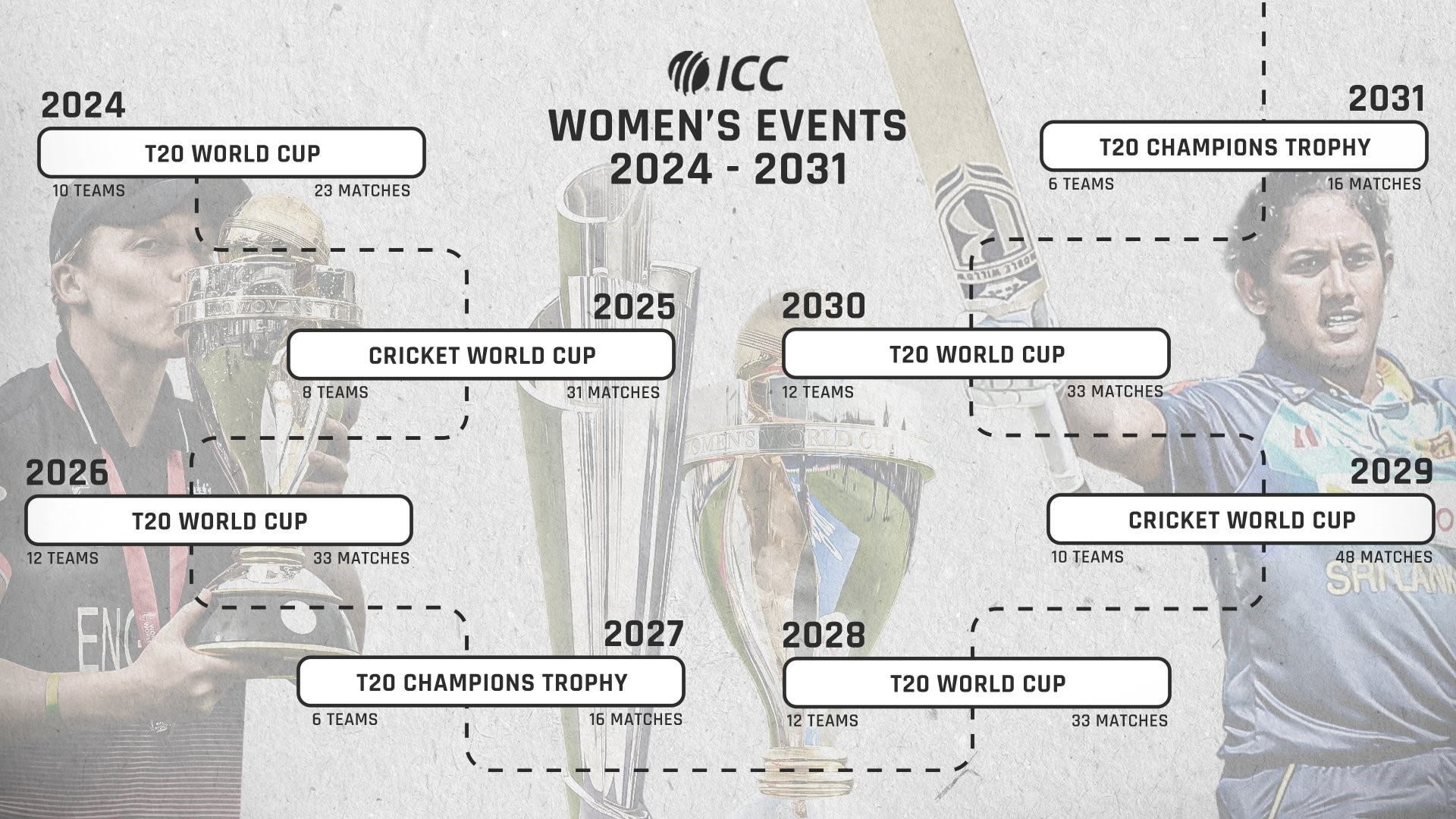 USA Cricket Hail Expansion of ICC Global Events - USA Cricket
